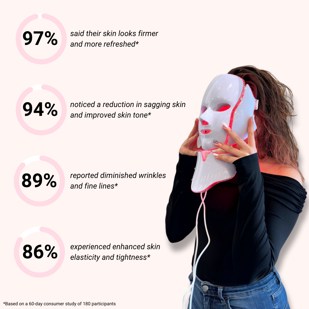 LUNA&SKIN RegenMask™