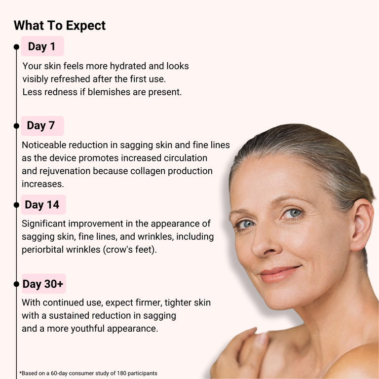 LUNA&SKIN RegenMask™