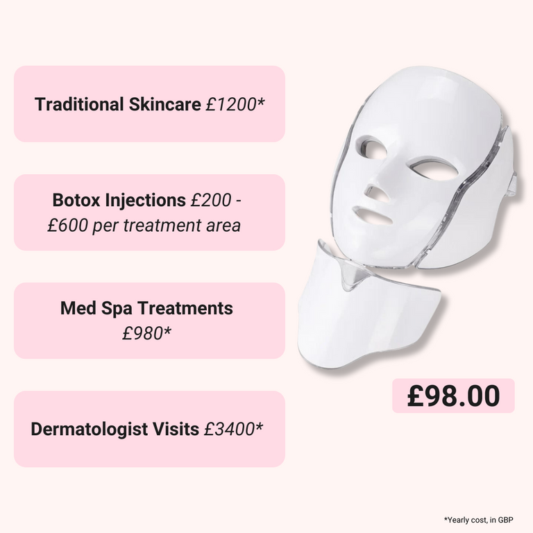 LUNA&SKIN RegenMask™